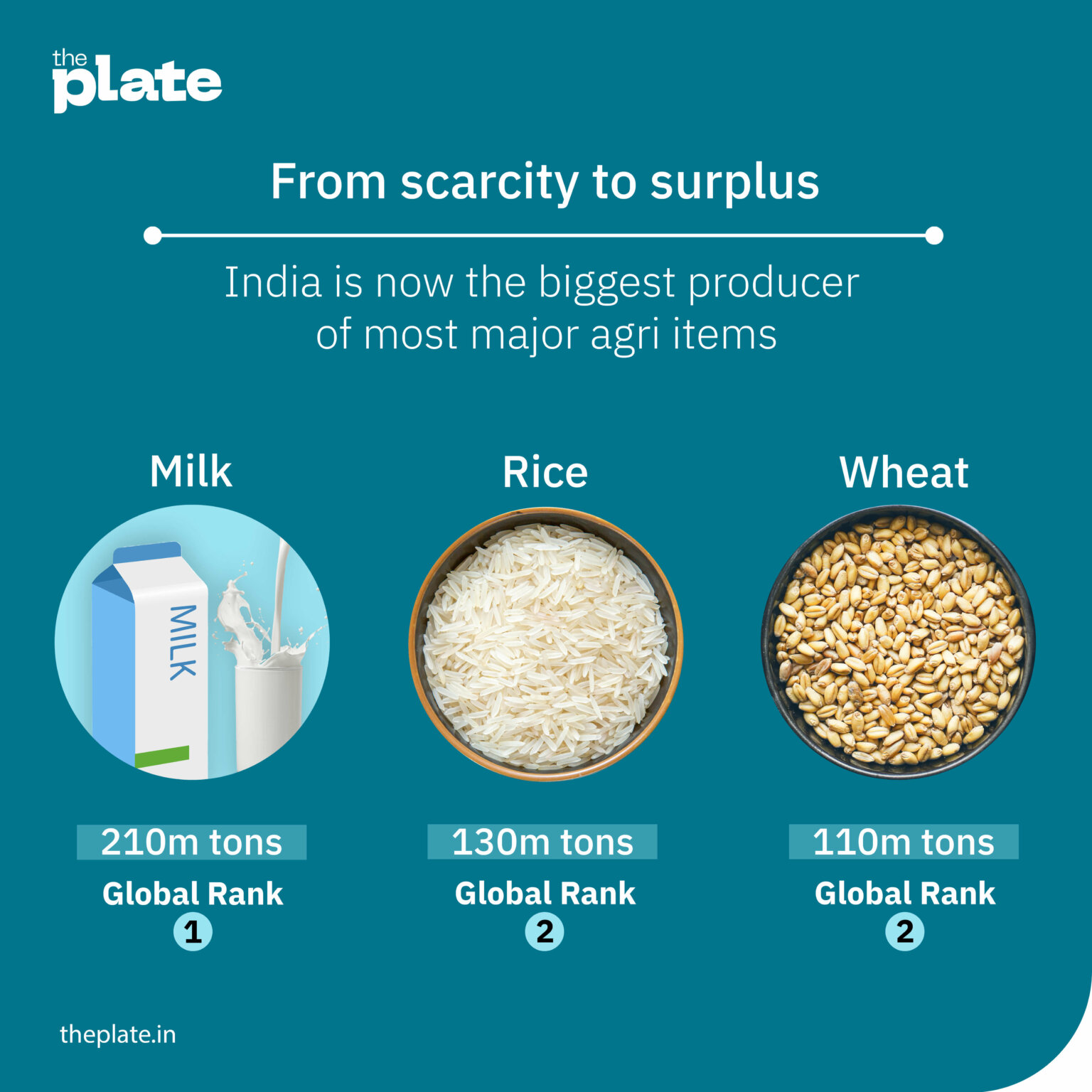 MS Swaminathan: architect of Green Revolution; the greatest Indian ...